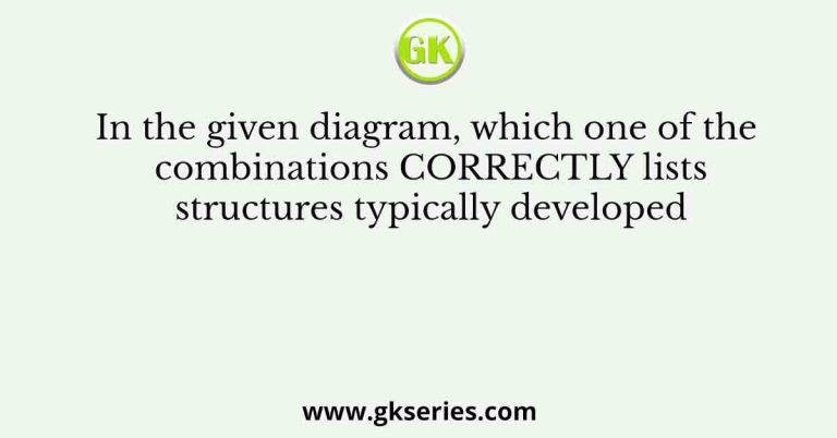 In the given diagram, which one of the combinations CORRECTLY lists ...