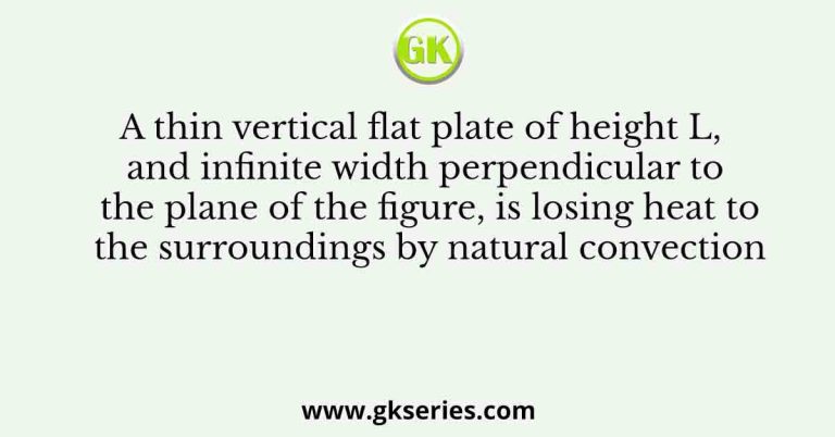 A thin vertical flat plate of height L, and infinite width ...