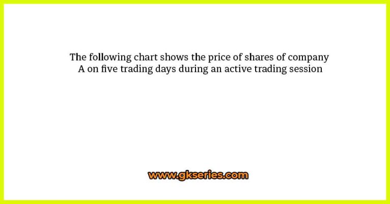The following chart shows the price of shares of company A on five ...